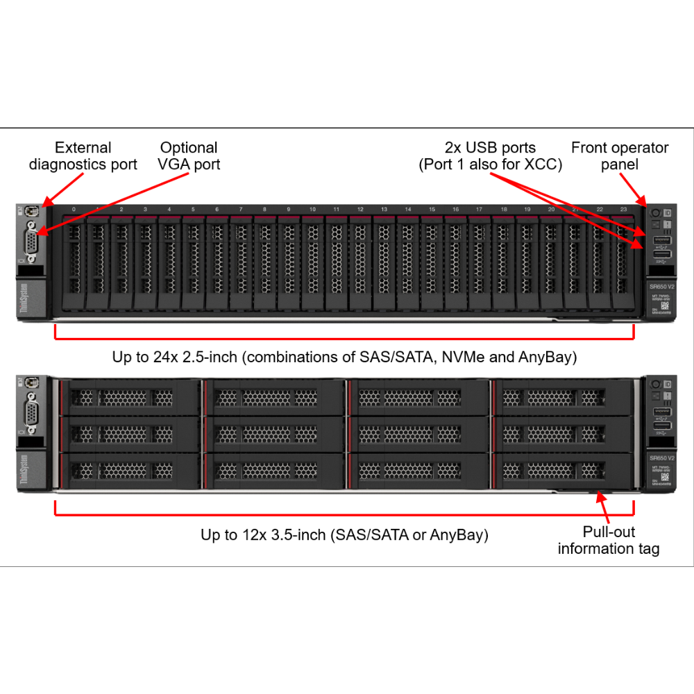 Servers